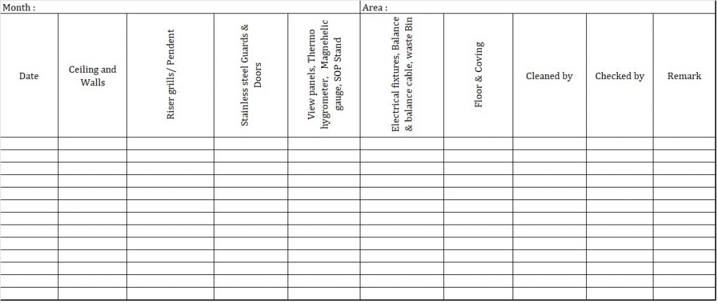 Cleaning and Sanitization of Utility and Equipment in Production Section
