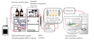 HPLC Calibration -A complete Guide -Part 3 of 3 - Pharma Beginners