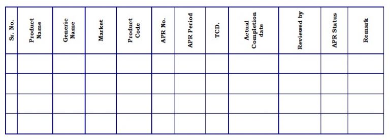 Annual Product Review (APQR / PQR / APR) Pharma Beginners
