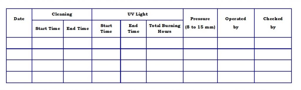 Laminar Air Flow (LAF) - Operation, Cleaning and Qualification