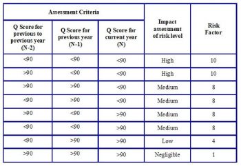 Vendor Management - SOP and Complete Guide - Pharma Beginners