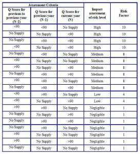 Vendor Management - SOP and Complete Guide - Pharma Beginners