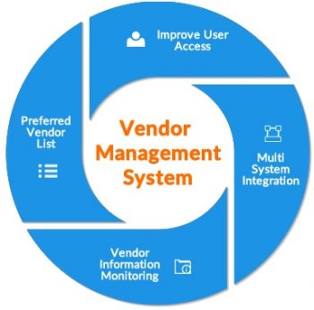 Vendor Management - SOP and Complete Guide - Pharma Beginners