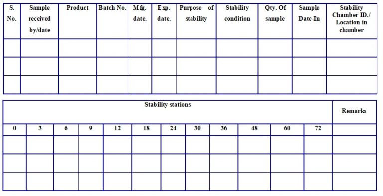 Stability Study SOP as per ICH Guideline - Pharma Beginners