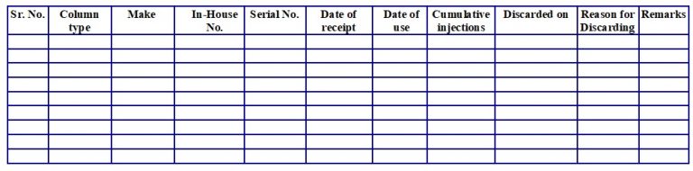 GC Column - Receipt, Performance Check and Care - Pharma Beginners