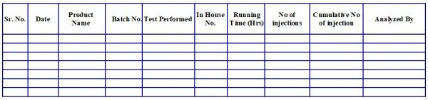GC Column - Receipt, Performance Check and Care - Pharma Beginners