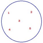 Operation and Calibration of Analytical Balance - Pharma Beginners