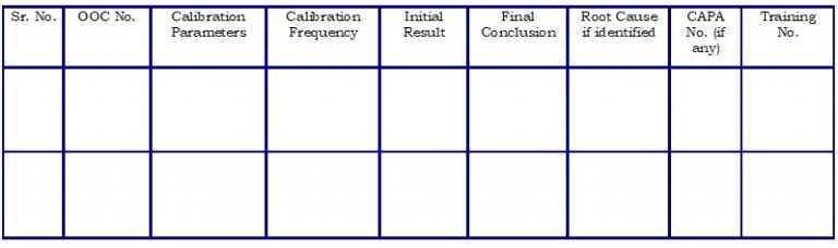 SOP for Handling of Out of Calibration (OOC) - Pharma Beginners
