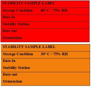 Stability Study SOP as per ICH Guideline - Pharma Beginners