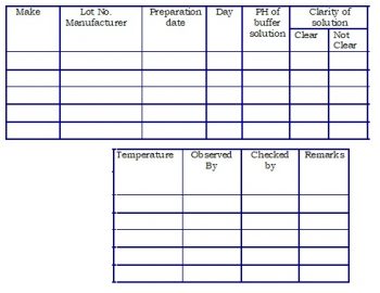 Operation and Calibration of pH Meter - Pharma Beginners
