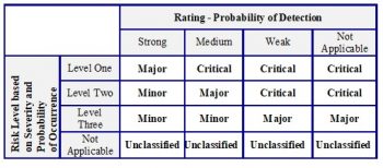 SOP for Quality Risk Management (Guideline ICH Q9) - Pharma Beginners