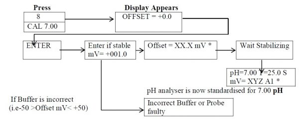 Operation and Calibration of pH Meter - Pharma Beginners