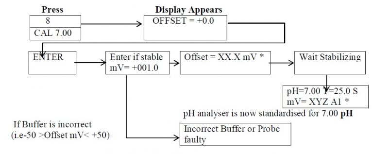 Operation and Calibration of pH Meter - Pharma Beginners