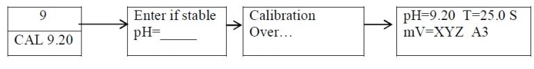 Operation and Calibration of pH Meter - Pharma Beginners