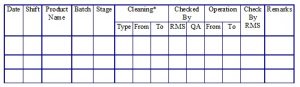 SOP for Dispensing of Raw Material - Pharma Beginners