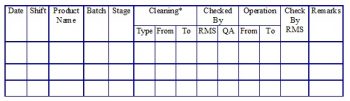 SOP for Dispensing of Raw Material - Pharma Beginners