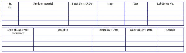 SOP For Handling of Laboratory Incident - Pharma Beginners