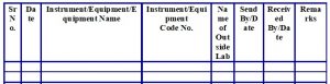 SOP for Instrument Calibration (Internal & Third Party) - Pharma Beginners