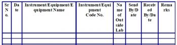 SOP for Instrument Calibration (Internal & Third Party) - Pharma Beginners