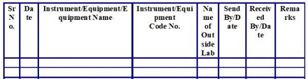 SOP for Instrument Calibration (Internal & Third Party) - Pharma Beginners
