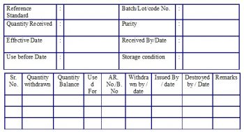 SOP for Working/Reference Standard Qualification - Pharma Beginners