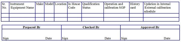 SOP for Instrument Calibration (Internal & Third Party) - Pharma Beginners