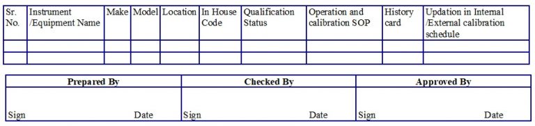SOP for Instrument Calibration (Internal & Third Party) - Pharma Beginners