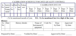 SOP for Instrument Calibration (Internal & Third Party) - Pharma Beginners
