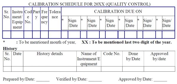SOP for Instrument Calibration (Internal & Third Party) - Pharma Beginners