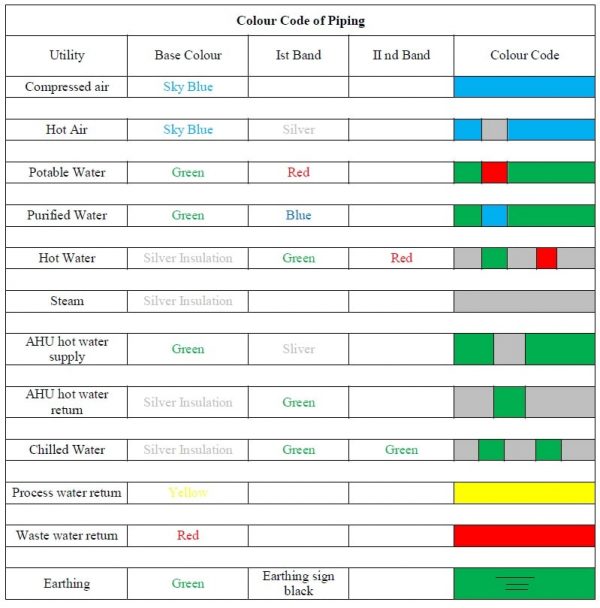 SOP for Building Maintenance - Pharma Beginners