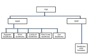 SOP for Qualification of Equipment,Instrument,Facility - Pharma Beginners
