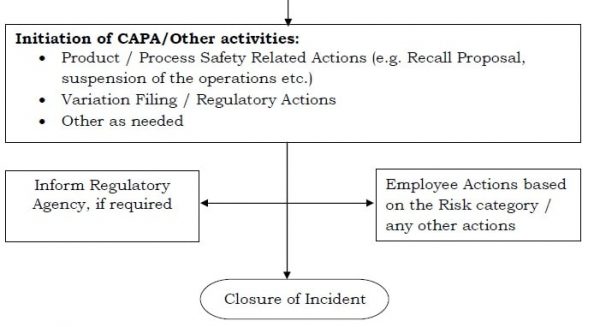 Data Integrity - Handling of DI Observations (DIO) - Pharma Beginners