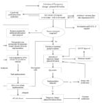 SOP for Incident / Deviation Management - Pharma Beginners