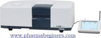 Polarimeter - Operation, Cleaning, Calibration SOP - Pharma Beginners