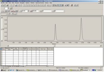 Waters HPLC System-Operation SOP with Empower - Pharma Beginners