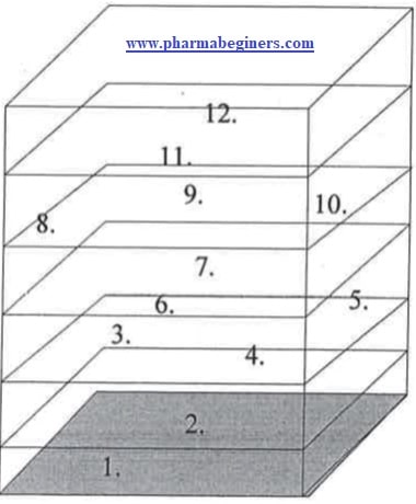 Stability Chamber - Operation, Cleaning and Performance check