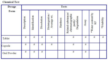 Stability Study Protocol and Specification - SOP - Pharma Beginners