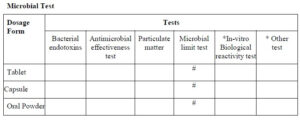Stability Study Protocol and Specification - SOP - Pharma Beginners