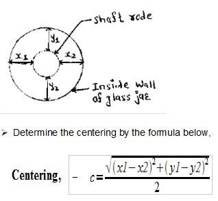 Dissolution Apparatus - Operation & Calibration SOP - Pharma Beginners