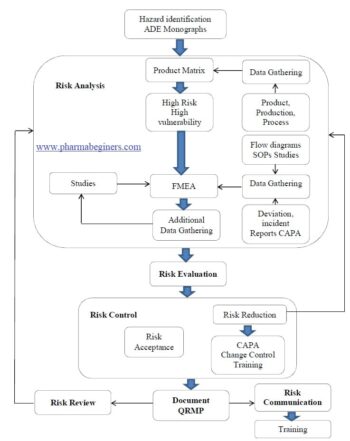 Cross Contamination, Mix-Ups & Microbial Contamination - SOP in Pharma