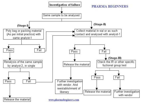 Handling of Outliers in Near Infrared (NIR) Analysis - Pharma Beginners