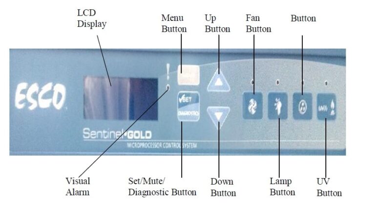 Biosafety Cabinet (ESCO) Operation & Qualification - Pharma Beginners