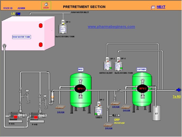 SCADA System Operation in Water System - Pharma Beginners