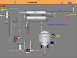 SCADA System Operation in Water System - Pharma Beginners