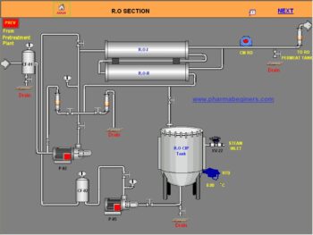 SCADA System Operation in Water System - Pharma Beginners