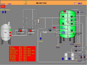 SCADA System Operation in Water System - Pharma Beginners