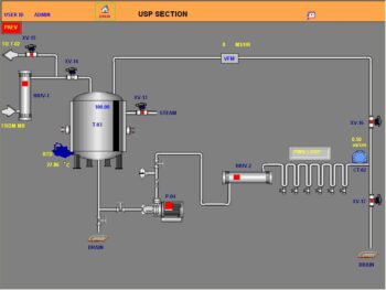 SCADA System Operation in Water System - Pharma Beginners