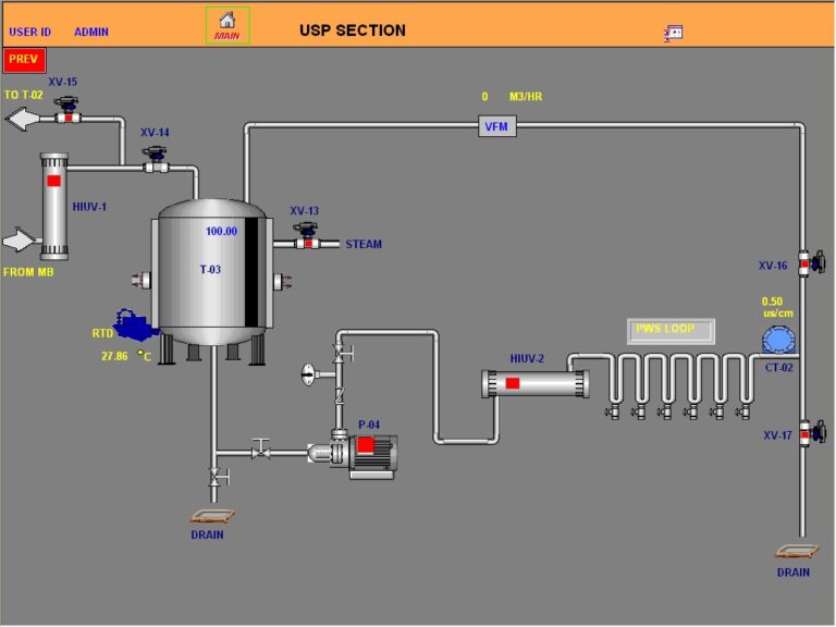 SCADA System Operation in Water System - Pharma Beginners