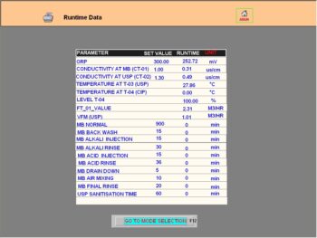 SCADA System Operation in Water System - Pharma Beginners